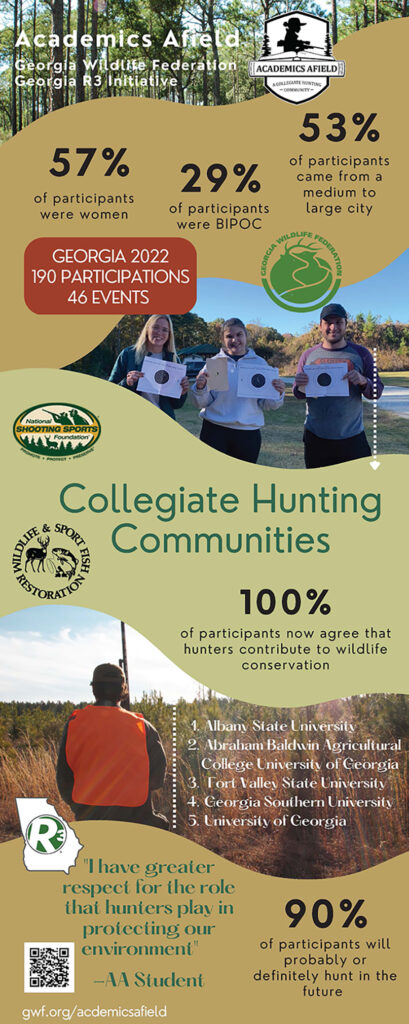 2021 Academics Afield Infographic - Georgia Wildlife Federation
